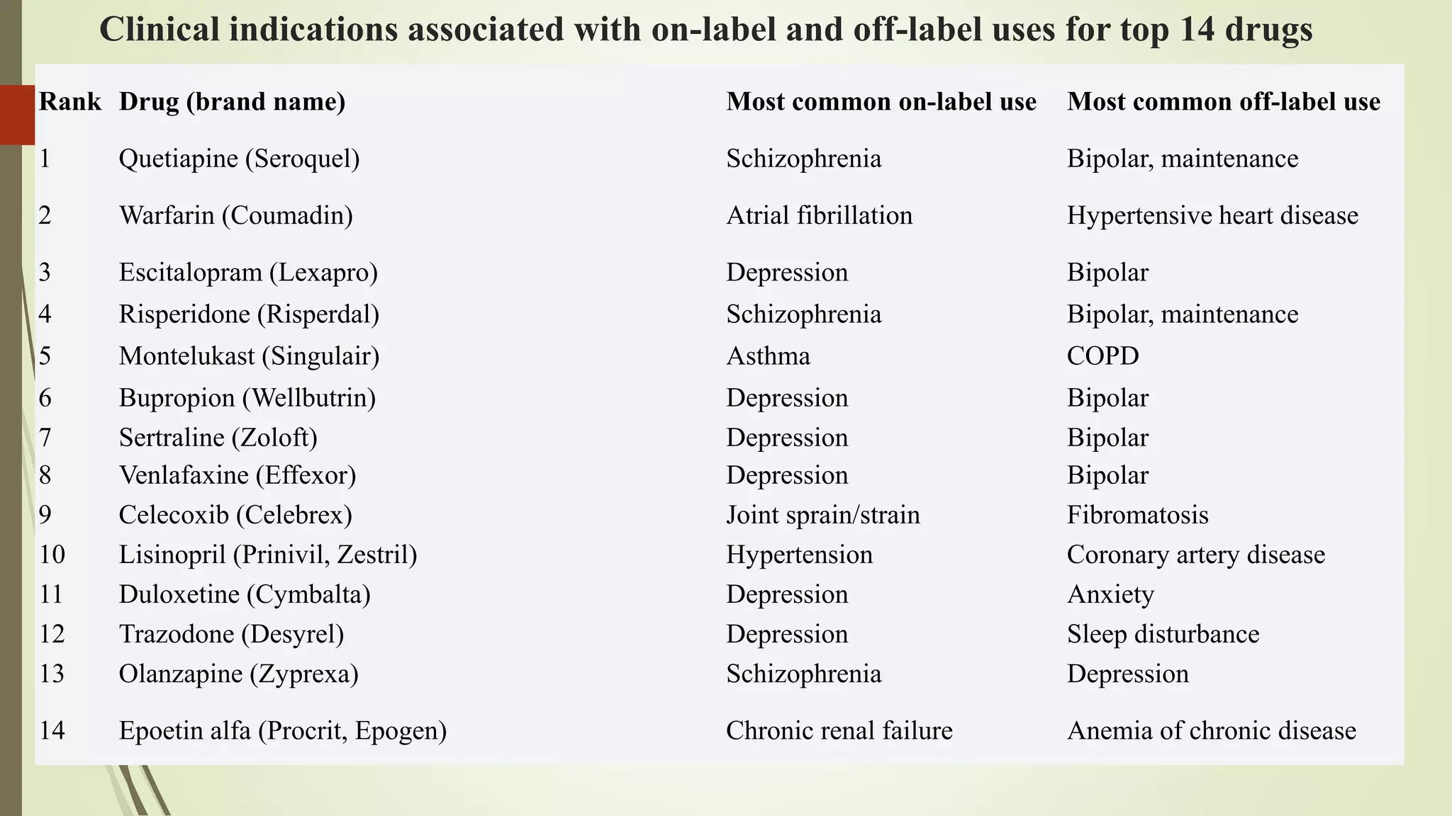 Off label use of drugs | PPTX