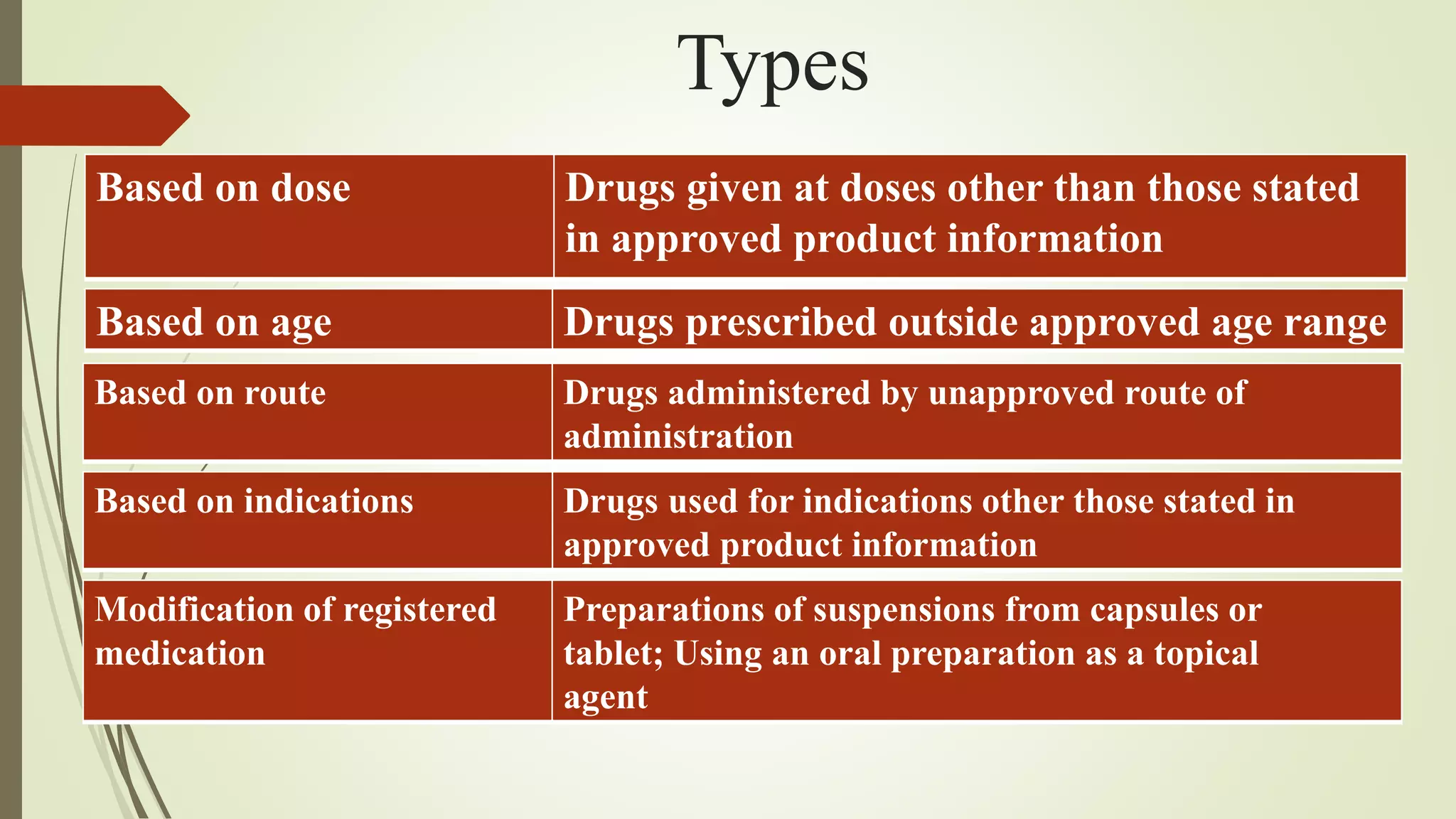 Off label use of drugs | PPTX