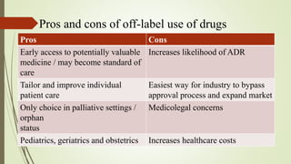 Off label use of drugs | PPTX