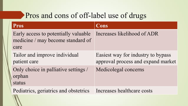 Off label use of drugs | PPTX | Pharmaceutical Industry | Industries