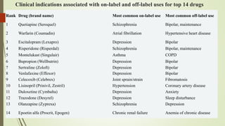 Off label use of drugs | PPTX