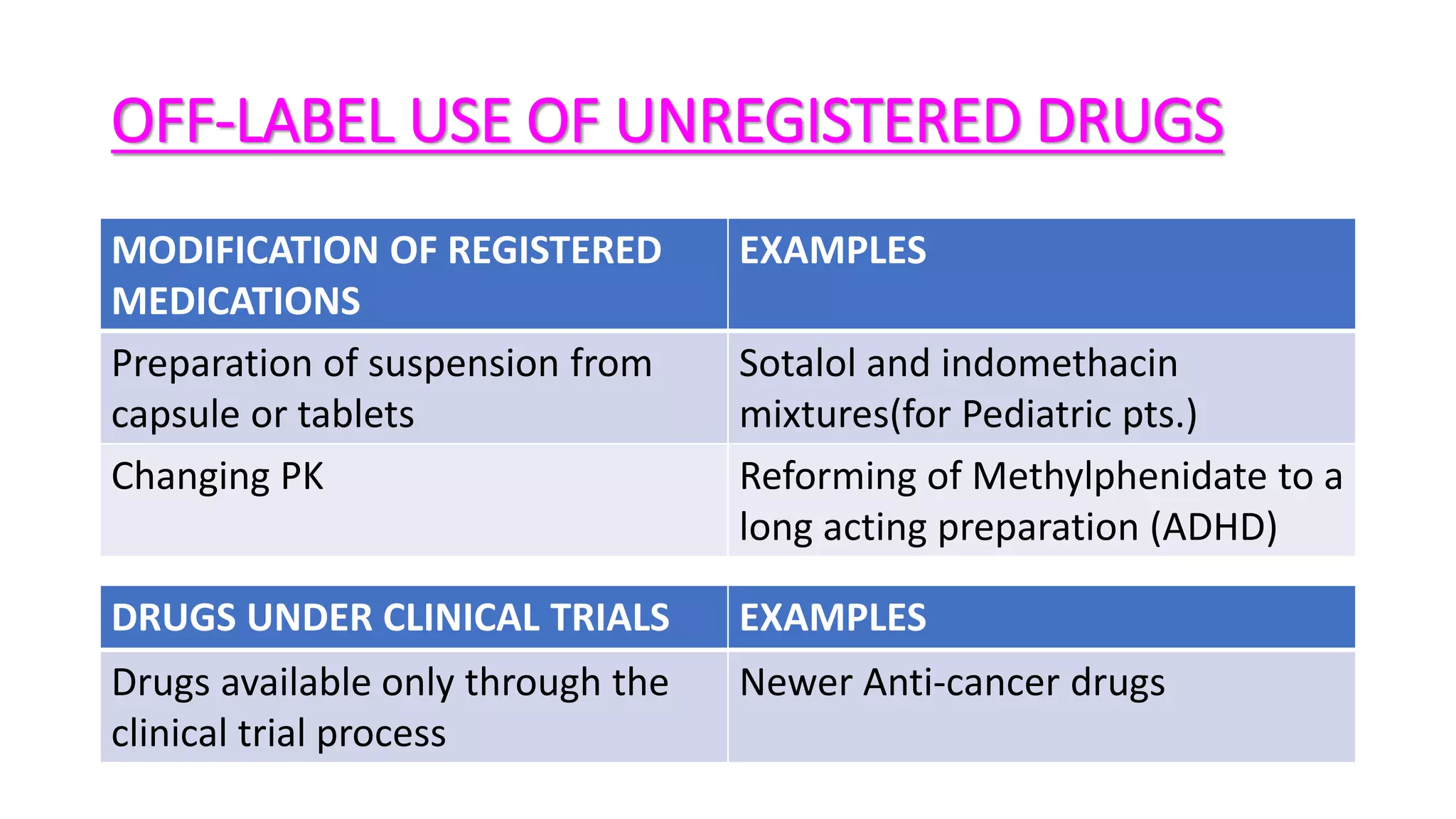 Off label use of drugs | PPTX