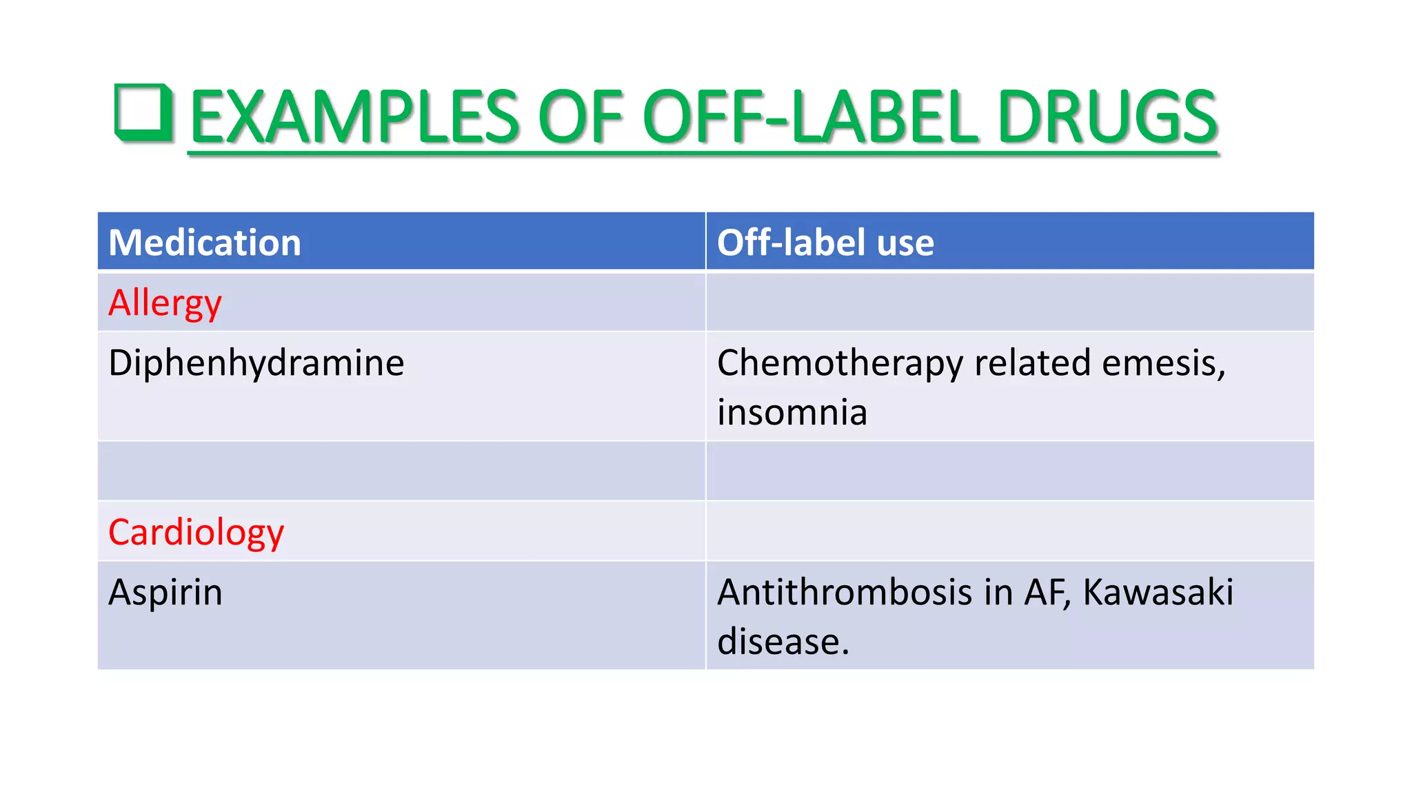 Off label use of drugs | PPTX