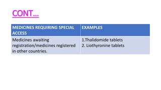 Off label use of drugs | PPTX