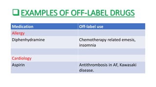 Off label use of drugs | PPTX