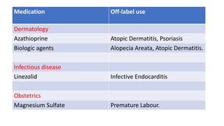 Off label use of drugs | PPTX