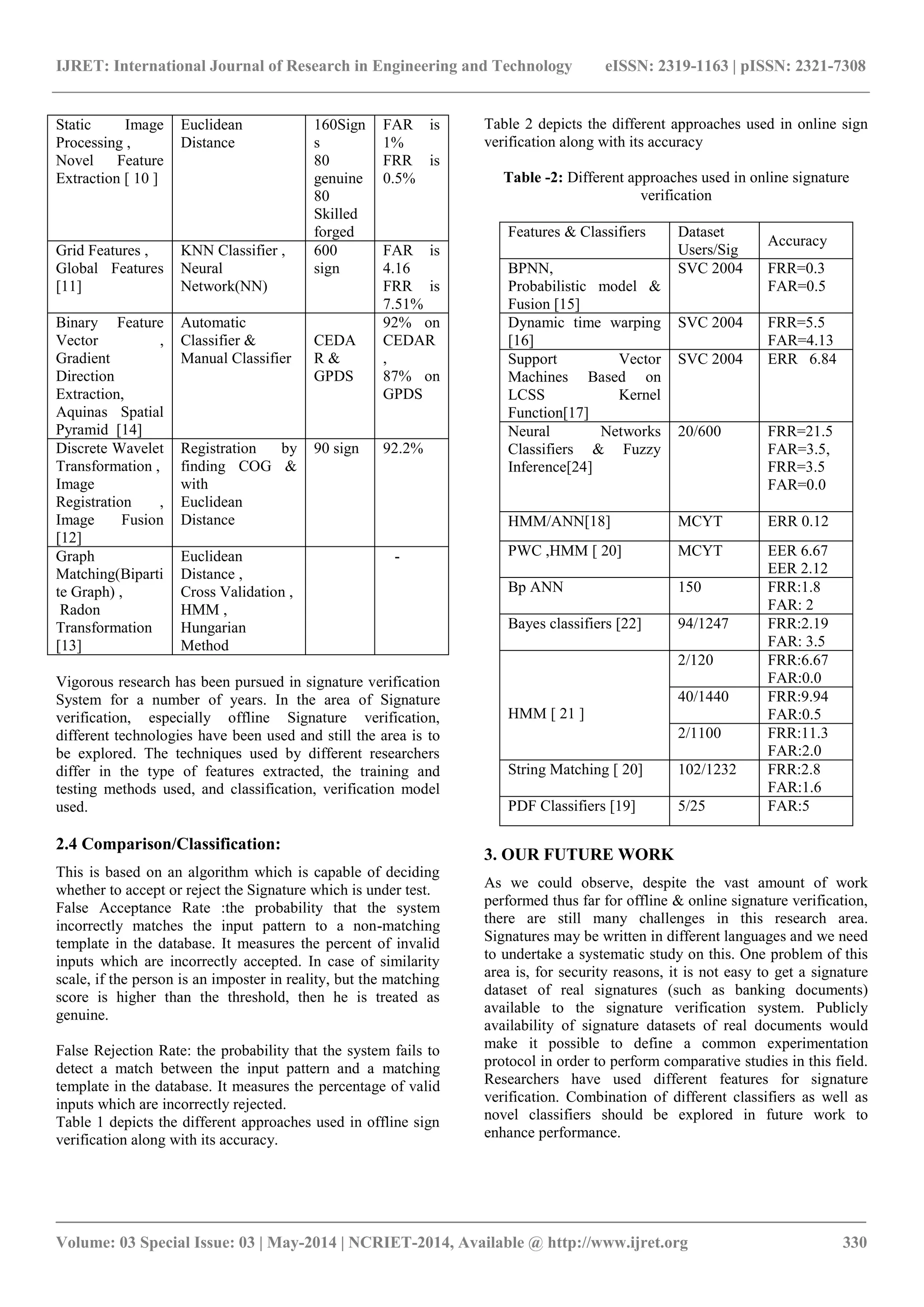 Offline And Online Signature Verification Systems A Survey Pdf