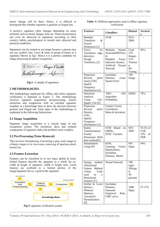 Offline and online signature verification systems a survey | PDF