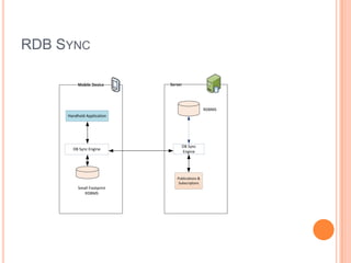 Mobile Offline OData Framework for Azure | PPTX