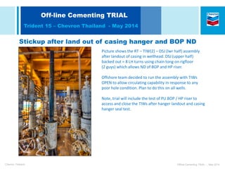 Offline Cementing Process - TRIAL 2014 - rev1.pdf