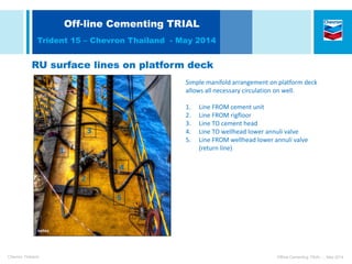 Offline Cementing Process - TRIAL 2014 - rev1.pdf