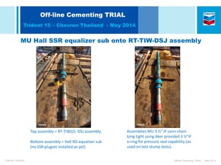 Offline Cementing Process - TRIAL 2014 - rev1.pdf