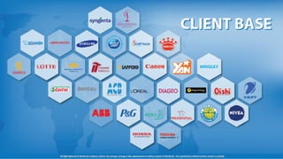 WorldLine - Offline Events | PPT