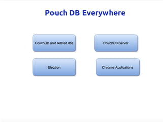 Offline First Applications | ODP