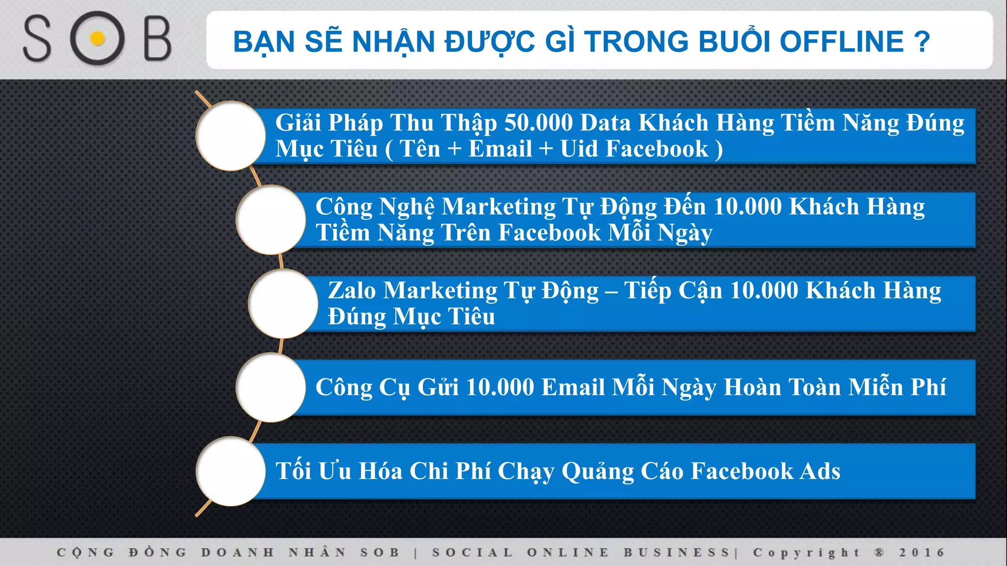Giải pháp Kinh doanh - Cộng đồng danh nhân SOB | PPTX