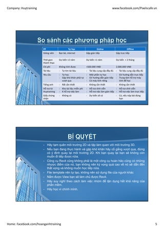 Phương pháp học Revit hiệu quả | PDF