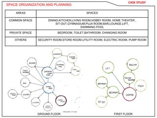 OFFLLINE RESIDENTIAL CASE STUDY IN INDIA | PPT