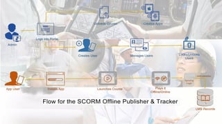 Offline scorm player for iphone, ipad and android | PPT