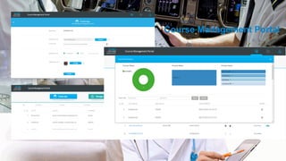Offline scorm player for iphone, ipad and android | PDF