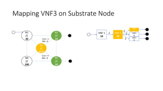 Offline SD SF Mapping | PPTX