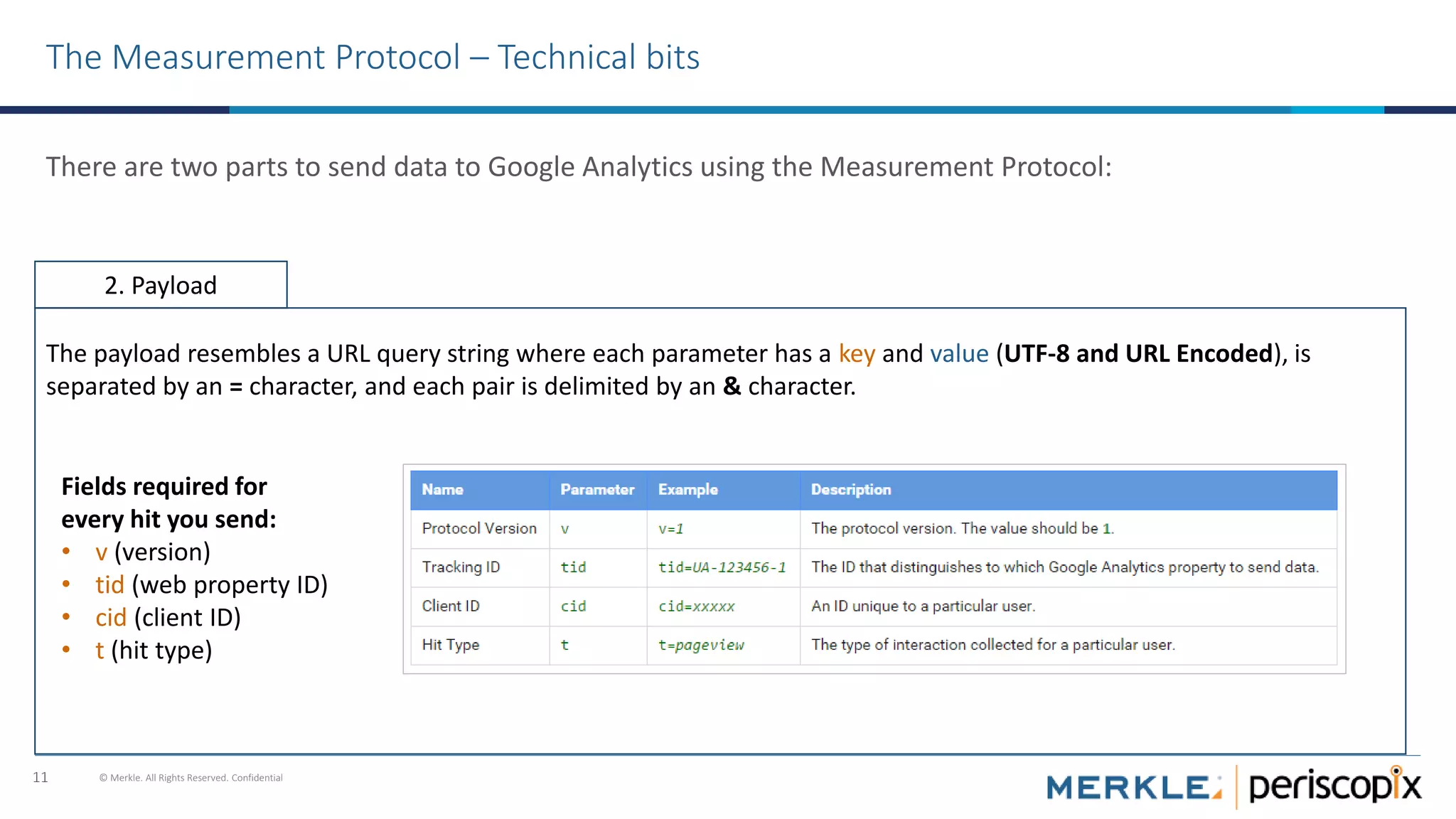Offline tracking using the measurement protocol - Yasen Lilov | Merkle | PPT
