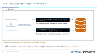Offline tracking using the measurement protocol - Yasen Lilov | Merkle | PPT