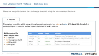 Offline tracking using the measurement protocol - Yasen Lilov | Merkle | PPT