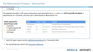 Offline tracking using the measurement protocol - Yasen Lilov | Merkle ...