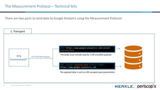 Offline tracking using the measurement protocol - Yasen Lilov | Merkle | PPT