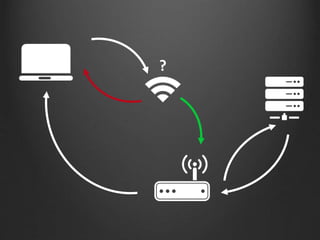 Offline Webapps | PPTX | Internet | Computing