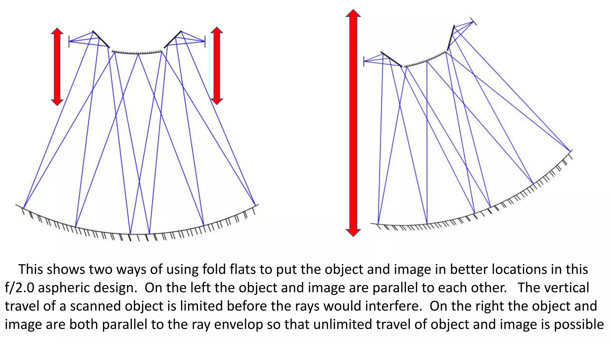 Offner relay design variants | PPTX