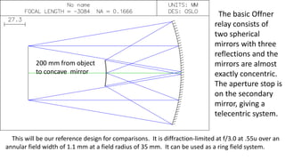 Offner relay design variants | PPTX