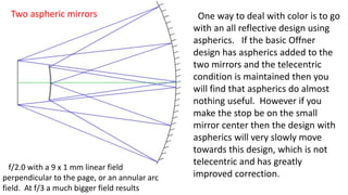 Offner relay design variants | PPTX