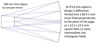 Offner relay design variants | PPTX