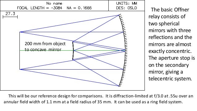 Offner relay design variants