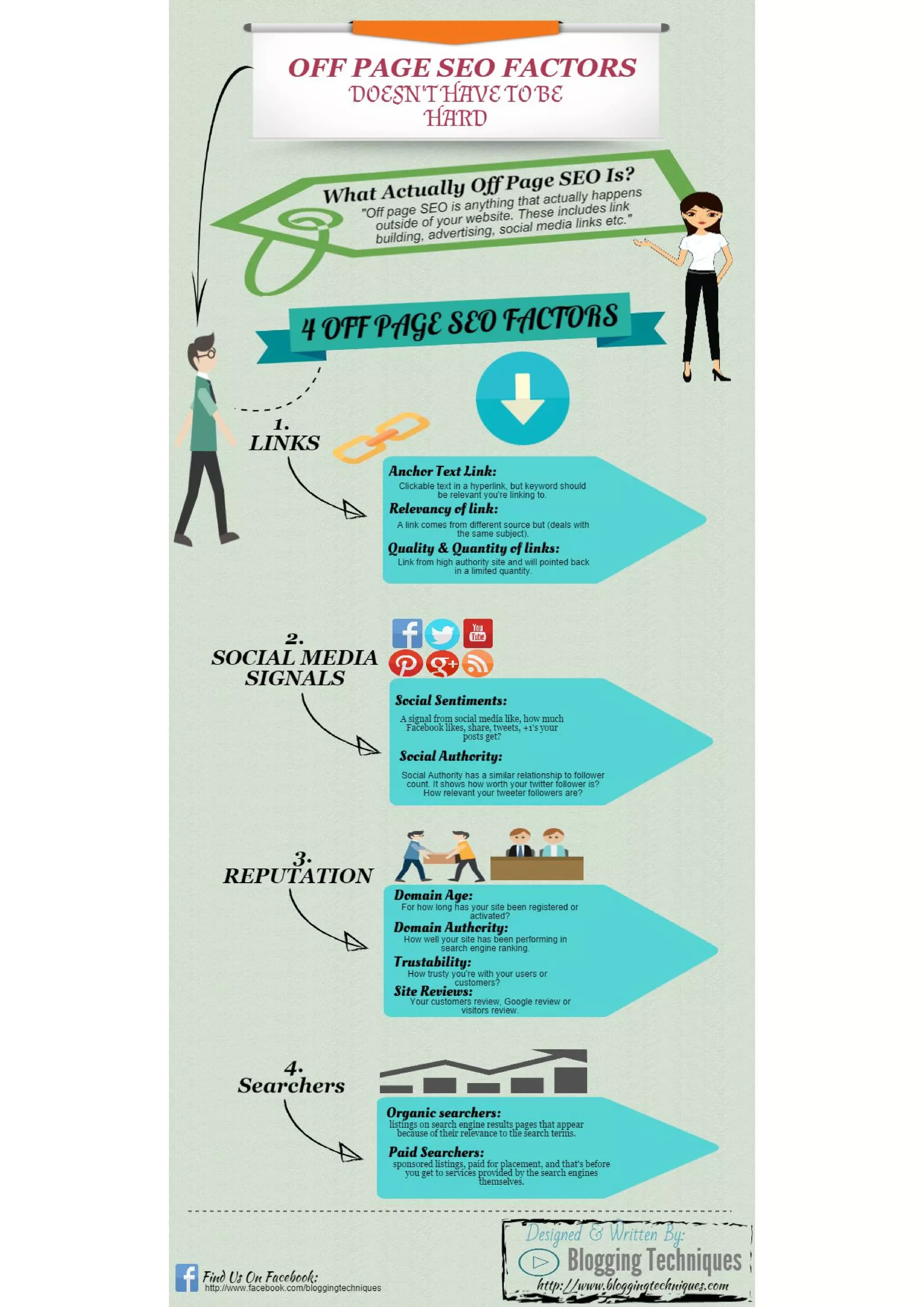 4 Essential Off Page Seo Factors #Infographic | PDF