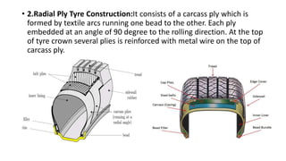 off road tires.pptx hkchksahkashhjkashsahkk | PPT