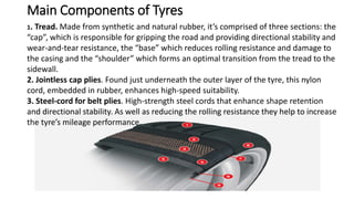 off road tires.pptx hkchksahkashhjkashsahkk | PPTX