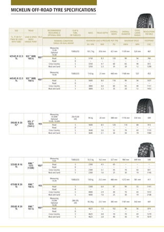 MICHELIN X® FORCE™ catalogue 2014 | PDF