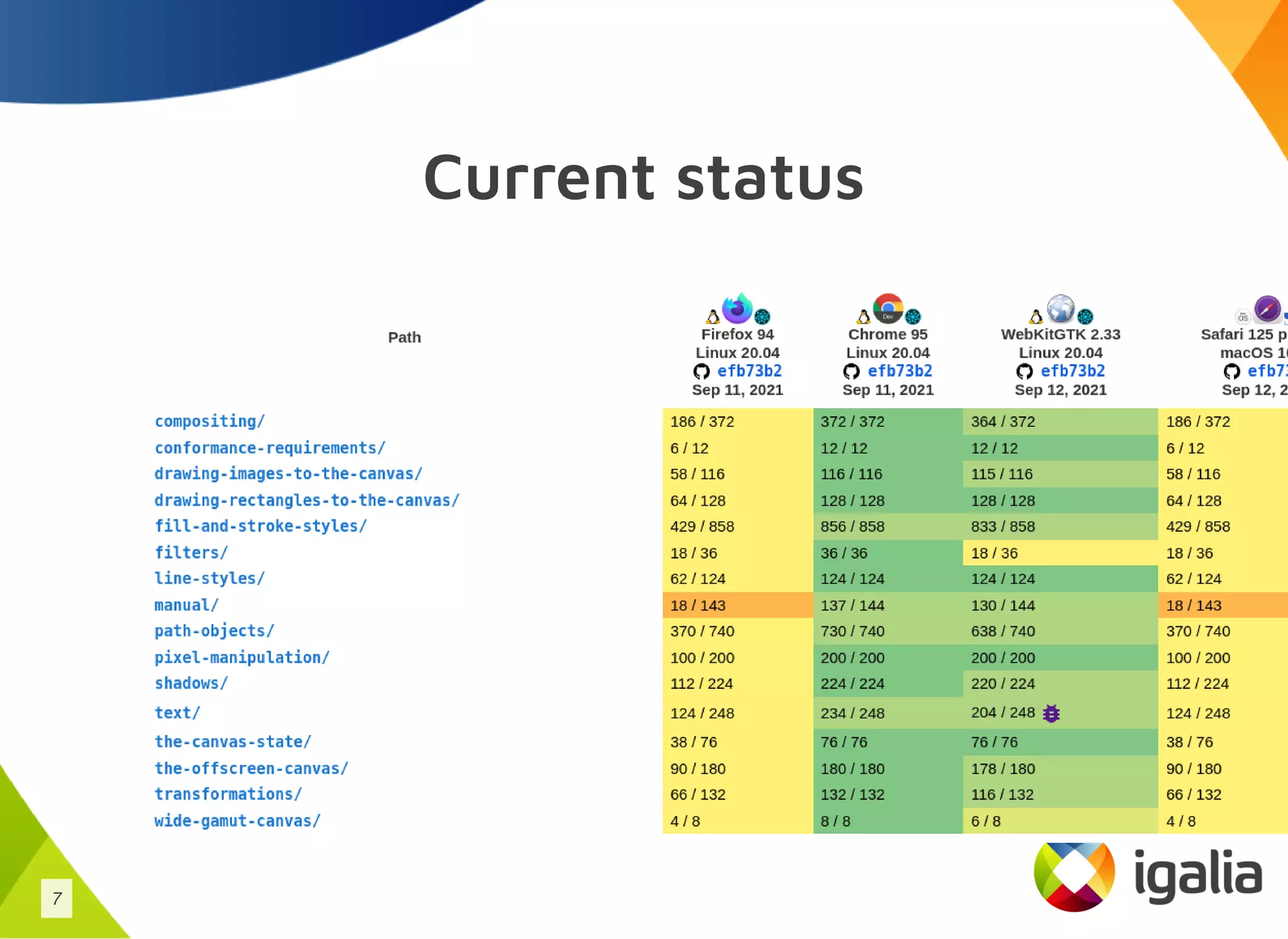 Offscreen canvas 2021 update | PDF