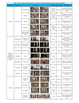 Off season conditioning for the swimmer | PDF