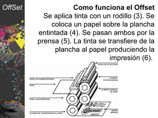 Proceso de Impresión Offset. | PPT | Cameras and Camcorders | Consumer Electronics
