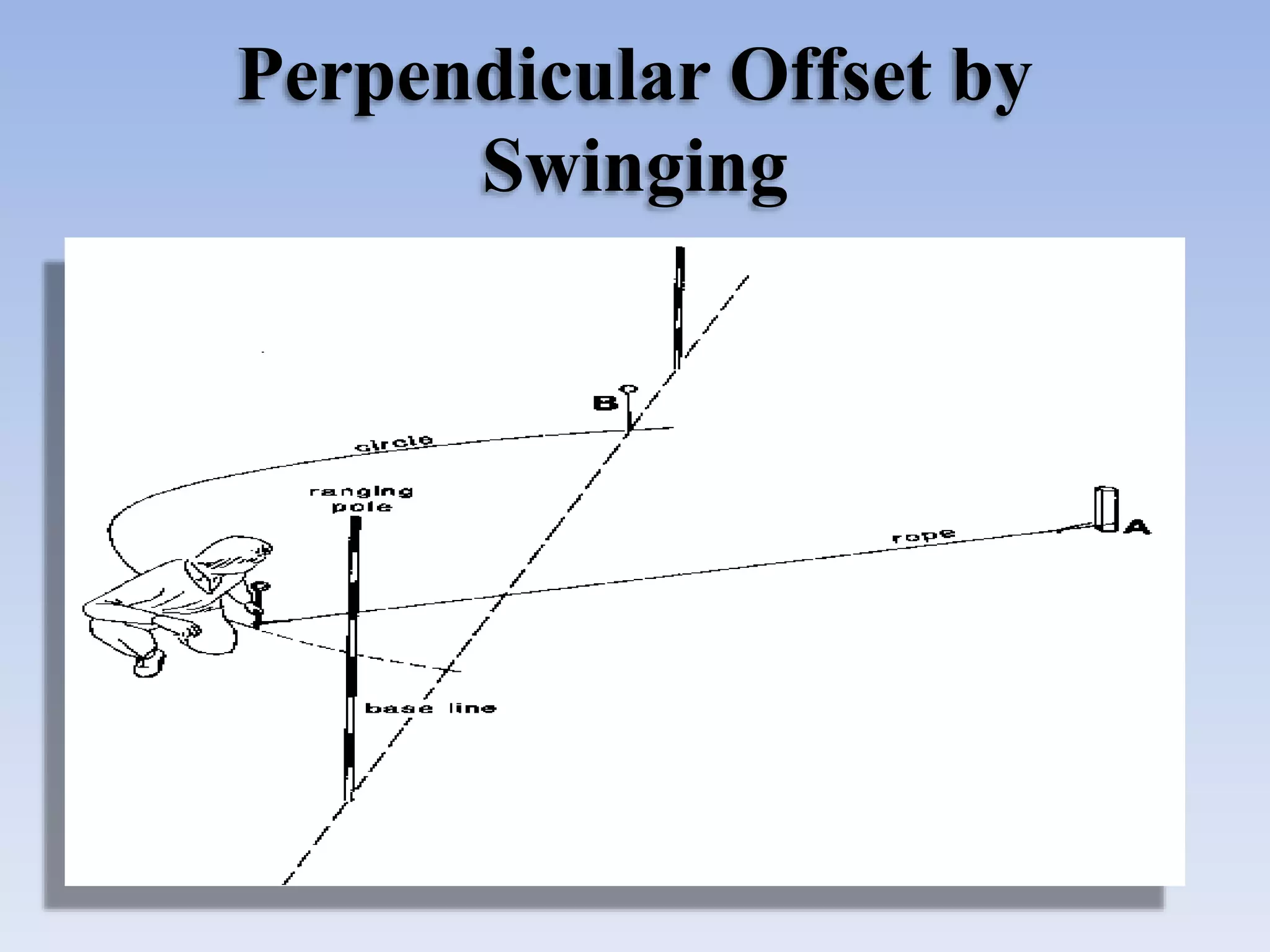 Perpendicular Offset | PPTX