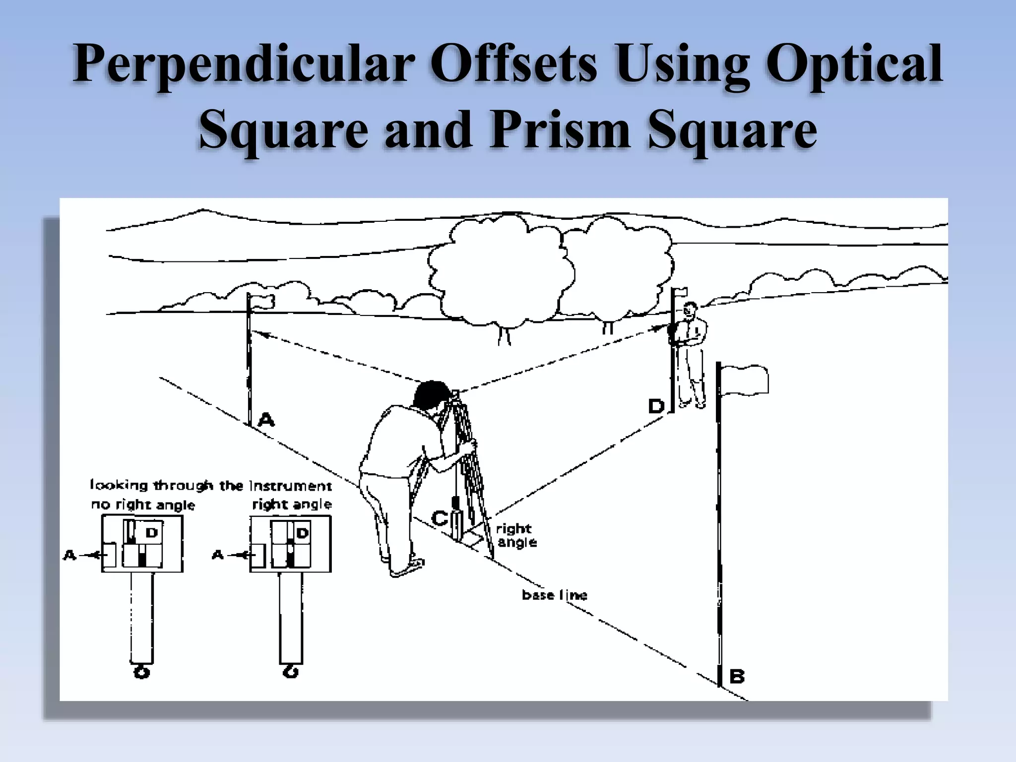 Perpendicular Offset | PPTX
