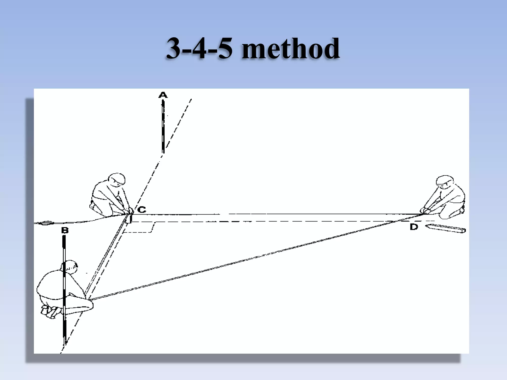 Perpendicular Offset | PPTX