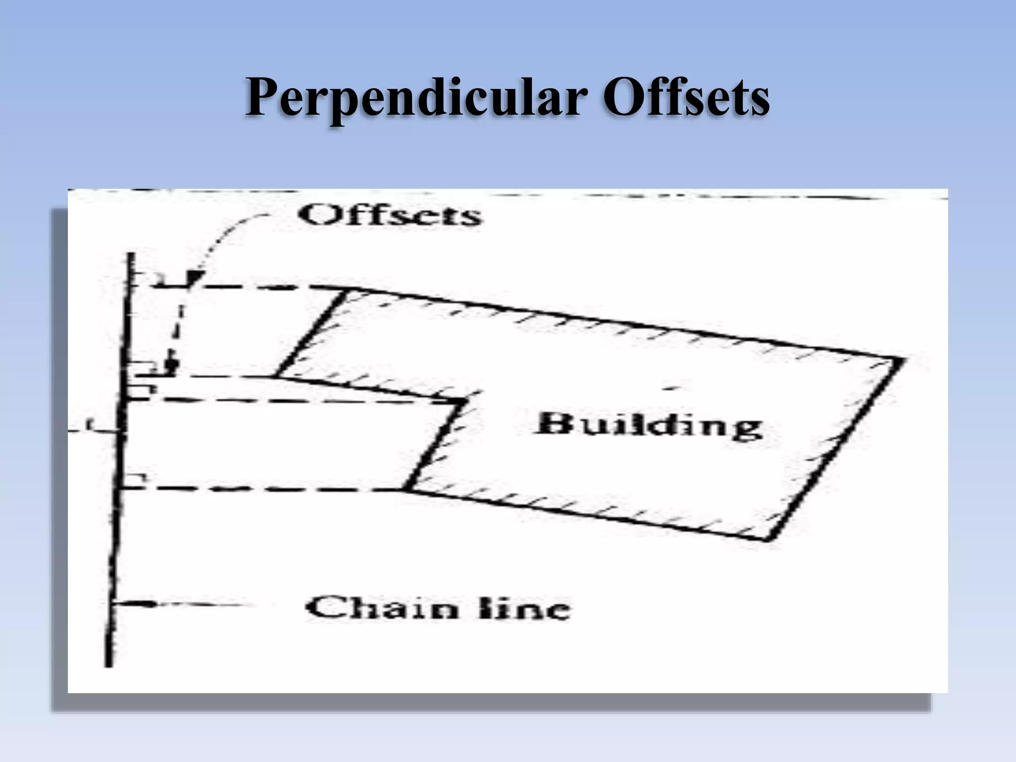 Perpendicular Offset | PPTX