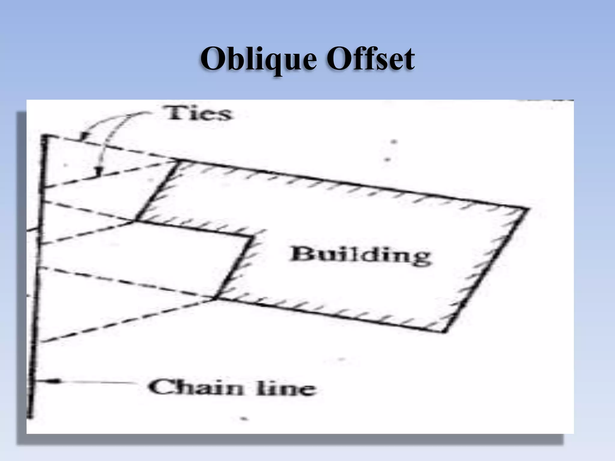Perpendicular Offset | PPTX