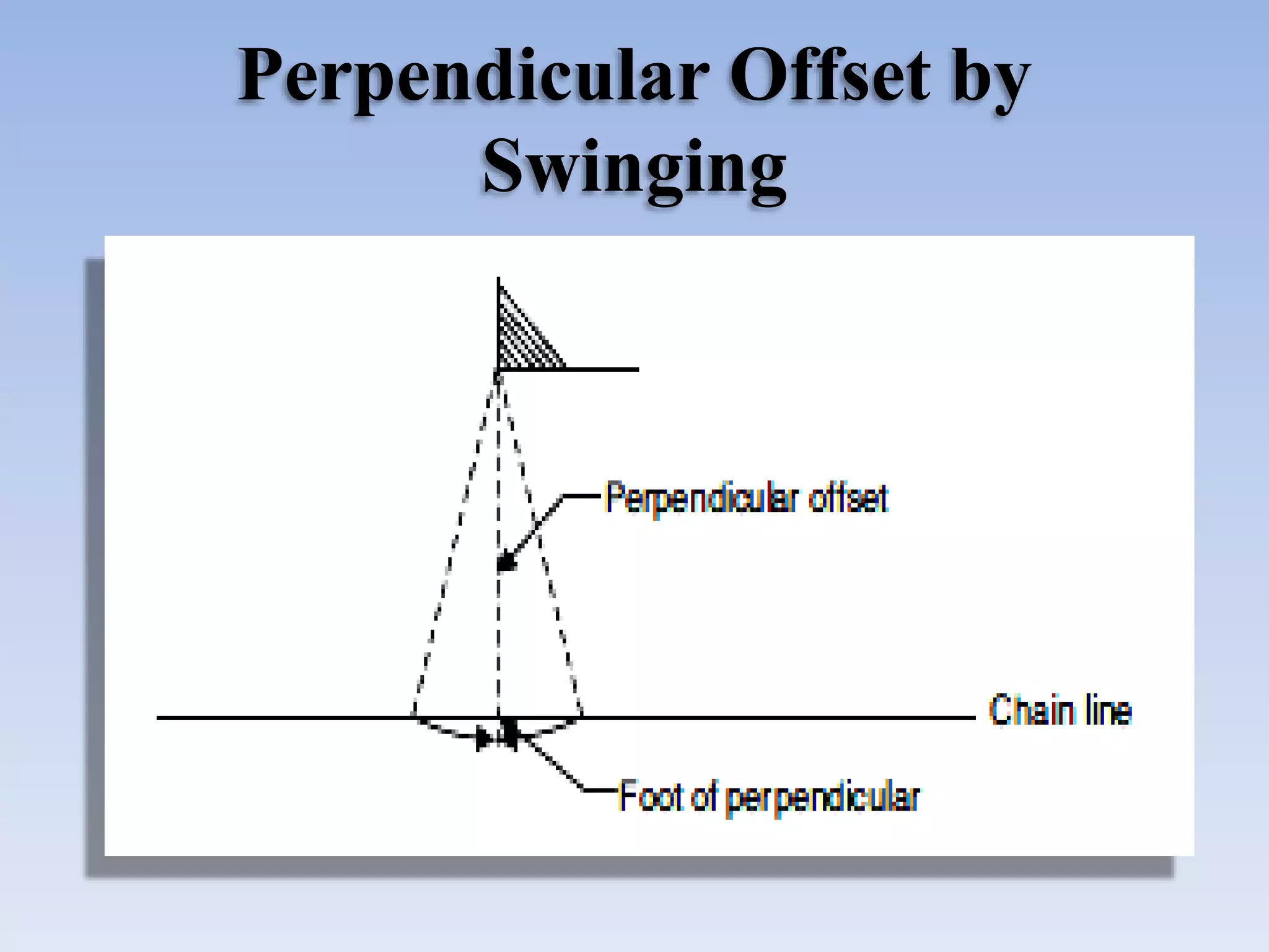 Perpendicular Offset | PPTX