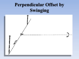 Perpendicular Offset | PPTX
