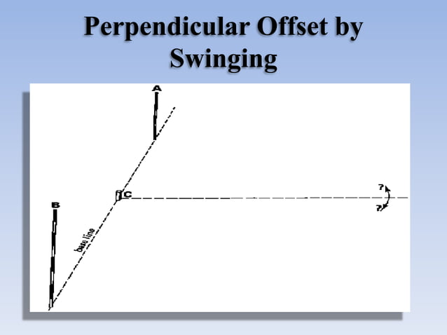 Perpendicular Offset | PPTX